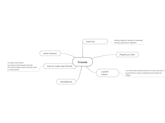 Friends - Mind Map